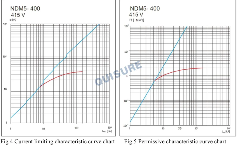 NDM5-400 Series AC MCCB, Nader | QuiSure